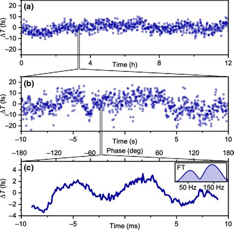 Figure 1 From Terahertz Compression Of Electron Pulses At A Planar Mirror Membrane Semantic
