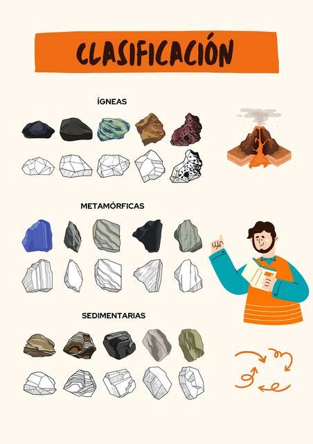 Clasificación Rocas ígneas Metamórficas Y Sedimentarias Olly Romero