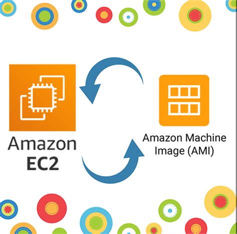 Creating An Amazon Linux Ami Scenerio By Babatunde Aborisade Medium