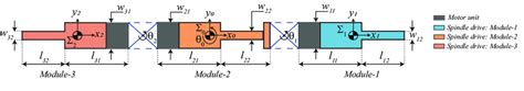Representation Of The Robot Assembly With Various Design Parameters For Download Scientific