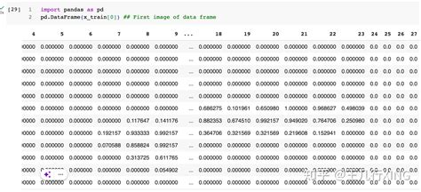 Mnist Keras Datasets Eda