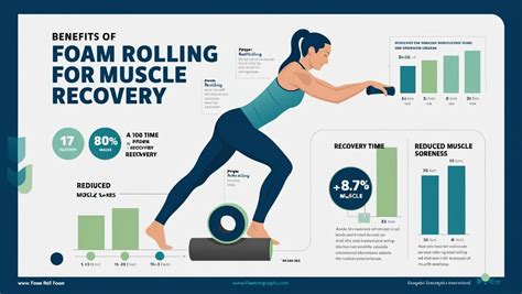 Does Foam Rolling Help Recovery Benefits And Insights