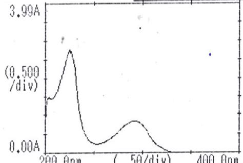 Uv Spectra Of Linagliptin Standard Download Scientific Diagram