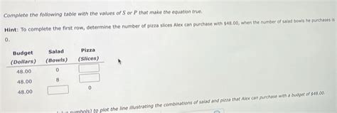 Solved Complete The Following Table With The Values Of S Or P That Make The Equation True Hint