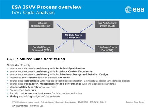 Ppt Isvv Effectiveness Measurement In Esa Space Projects Powerpoint