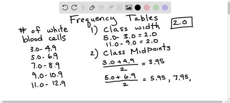 Solvedidentify The Class Width Class Midpointsand Class Boundaries