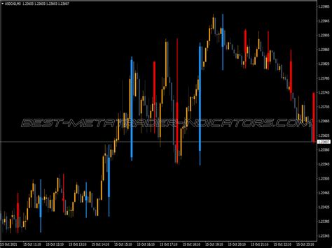 Breakout Bars Trend Indicator ⋆ Top Mt5 Indicators Mq5 Or Ex5 ⋆ Best Metatrader
