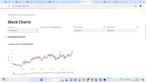Stock Market Analysis With Ai Devpost