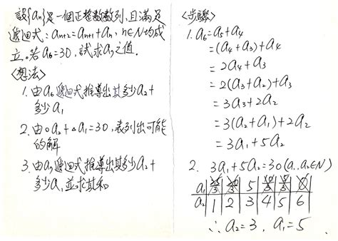 隨筆誌 1 1數列與數學歸納法遞迴式表列求解問題