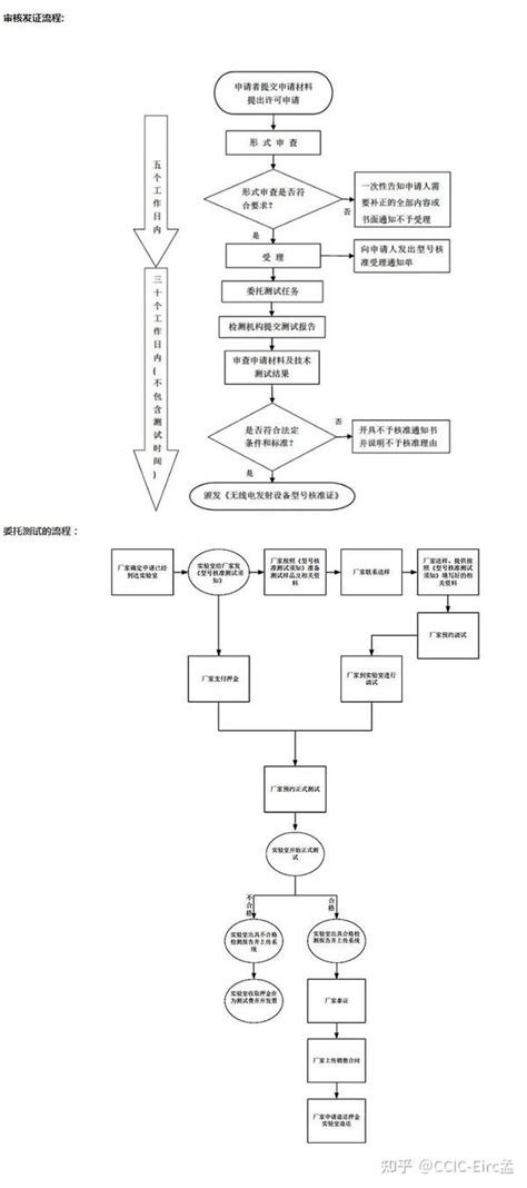 SRRC认证申请攻略 无线电型号核准SRRC认证 知乎