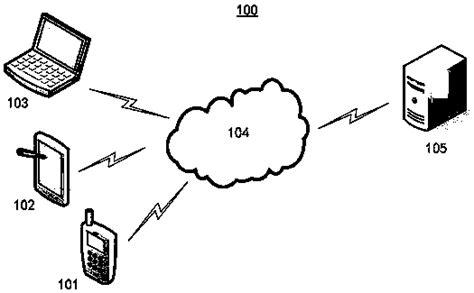 Data Processing Method And System Electronic Equipment And Computer