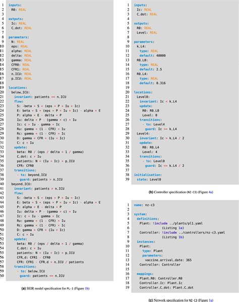 Example Haml Specifications For The Compositional Cyber Physical Download Scientific Diagram