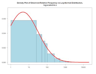 Parameter Estimation Of Binned Data R Bloggers