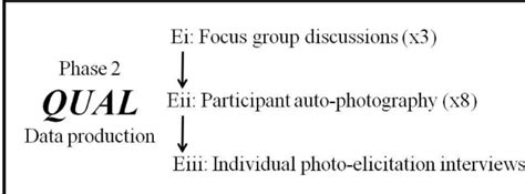 Integrating Quantitative And Qualitative Data Drawing On Activity Theory