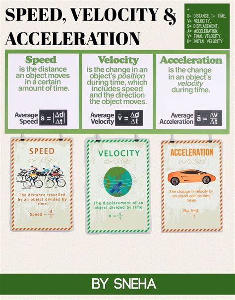 Examples Of Speed And Velocity