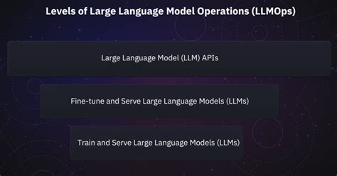【llmops】llmops：它是什么，为什么重要，以及如何实施