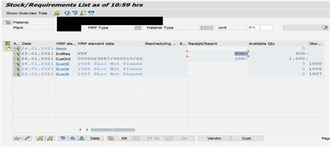 Pir Isnt Consumedreduced Due To Over Delivery Sap Community
