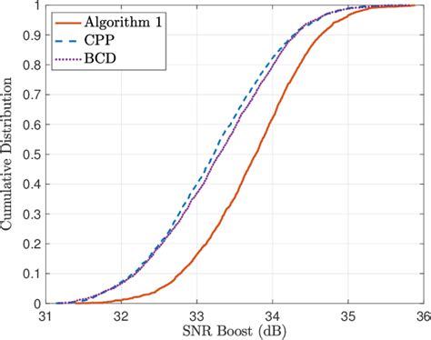 Figure 1 From A Linear Time Algorithm For The Optimal Discrete Irs