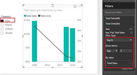 How To Apply Topn In Conditional Formatting Through Ranking In Inforiver Matrix