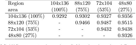 table 8 from long term drought prediction using deep neural networks