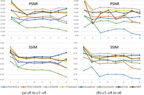 Figure 10 From Lighting And Personal Characteristic Aware Markov Random Field Model For Facial