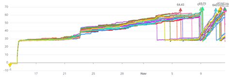 python内存泄漏排查小技巧 云社区 华为云