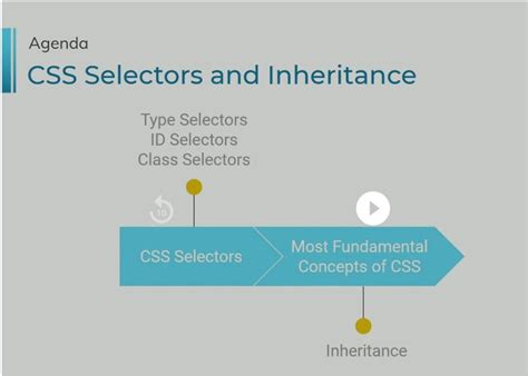 Ramya Eppoolu On Linkedin 30daysofcoding Css Webdevelopment
