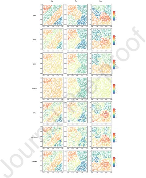 Figure 2 From Sparse Spatially Clustered Coefficient Model Via Adaptive