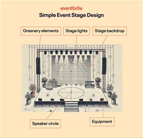 Elements Of Design Staging