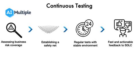 continuous testing powering devops efficiency