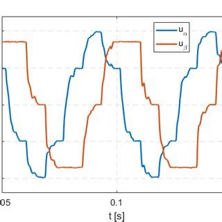Steady State Test Comparison Between Optimal Voltage Solution Of