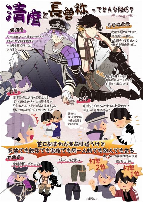 malovic 11 1HARUインテ4号館ネ31a on Twitter 長曽祢虎徹 長曽根虎徹 刀剣乱舞 アニメ