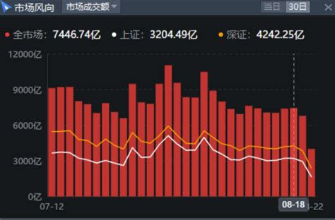 822午评盯紧这两个信号！跑赢大盘的王者新浪博客