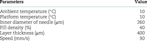 Parameters For The 3d Bioprinting Download Scientific Diagram