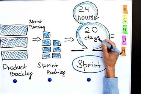 Sprint Planning Product Release And Sprint Planning Meeting ReQtest