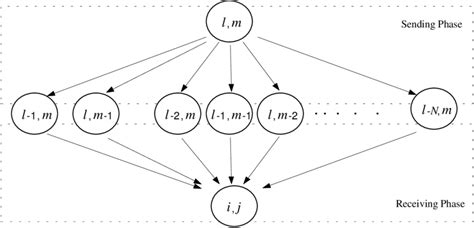markov state transition diagram download scientific diagram