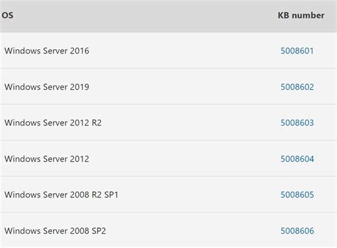 kev catalog “samaccountname nopac” privilege escalation cve 2021