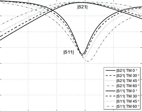 5 Theoretical Transmission And Reflection Characteristics Of Switchable Download Scientific