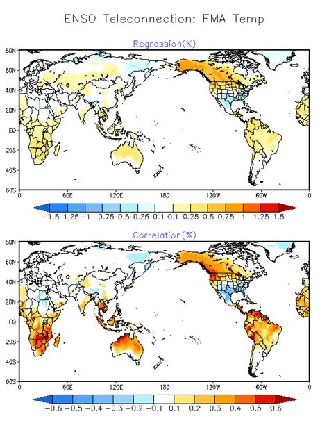 Climate Prediction Center Global Enso Temperature Linear Regressions
