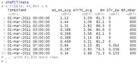 Data Processing For Data Visualisations In R Blog Data