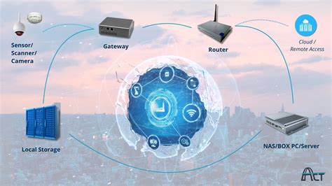 Smart Industries Product Mix Act Power Taiwan