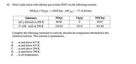 Solved Nitric Oxide Reacts With Chlorine Gas To Form NOC