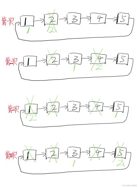 循环链表的约瑟夫问题（牛客）——c语言解决循环链表约瑟夫密码 Csdn博客