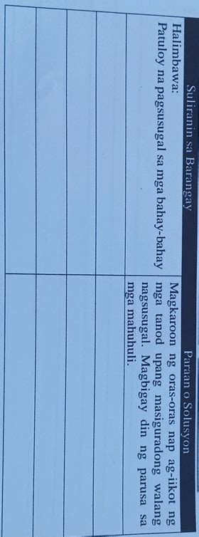 Ll L Suliranin Sa Barangay Palimbawa Patuloy StudyX