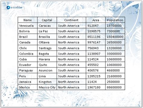 Edit Table In PowerPoint Document