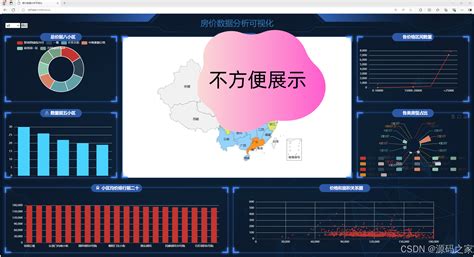 基于python房价预测系统 数据分析 Flask框架 爬虫 随机森林回归预测模型、链家二手房 可视化大屏 大数据毕业设计（附源码） 指南 Gccbuaa 博客园