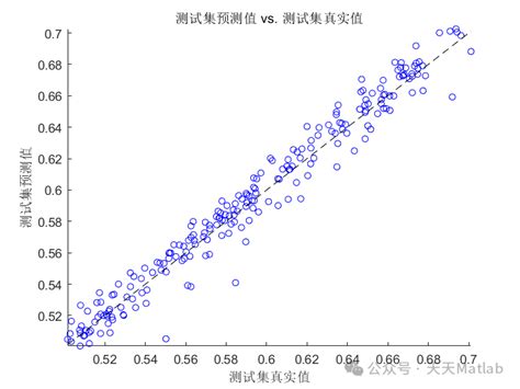 基于双向长短期记忆网络结合集成学习lstm Adaboost实现股价预测附matlab代码南京邮电大学谈苗苗 Csdn博客