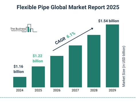 Flexible Pipe Market Report Flexible Pipe Market Overview And Trends