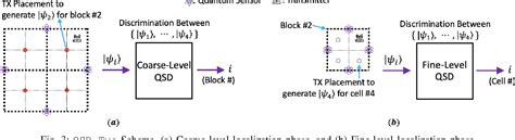 Figure 1 From Quantum Sensor Network Algorithms For Transmitter