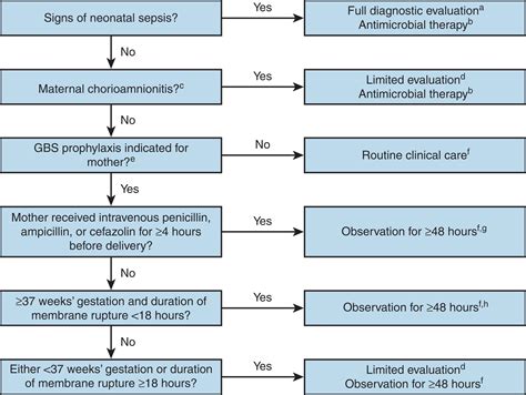 Transmission Of Infectious Diseases Through Breast Milk And Breastfeeding Clinical Tree